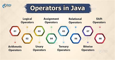 Title In Depth Exploration Of Java Operators A Step By Step Guide
