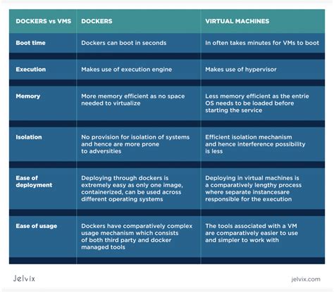 Kubernetes Vs Docker What Is The Difference Jelvix