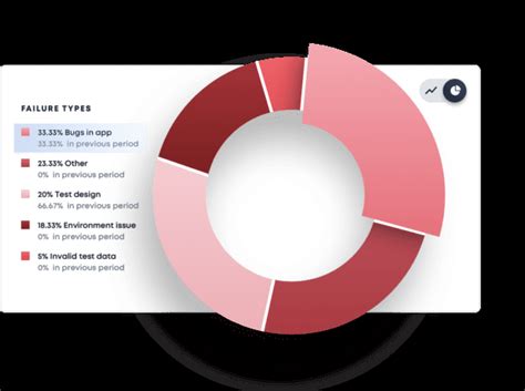 Ai End To End Automated Testing Testim