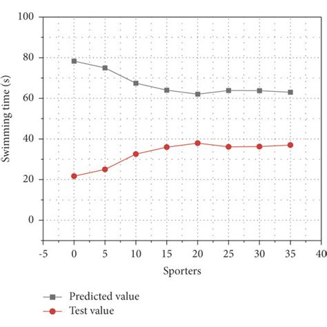 Hybrid Genetic Neural Network Model Download Scientific Diagram