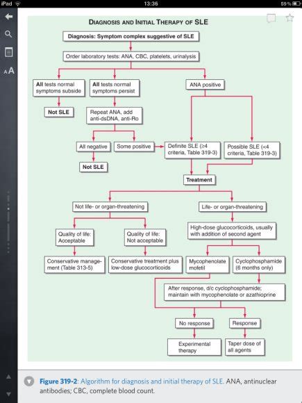 Harrisons Principles Of Internal Medicine Iphone And Ipad Review