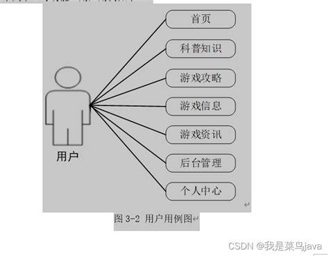 基于springboot的热门网游推荐基于springboot的热门网游推荐网站系统 Csdn博客