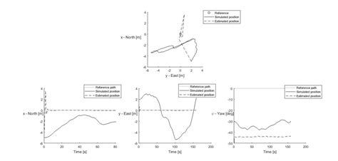 Ekf And Ukf Estimator Weird Answer Rcontroltheory