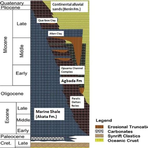 Plot Of Lambda Rho Versus Lambda Rhomu Rho For B2 Reservoir Showing A Download Scientific