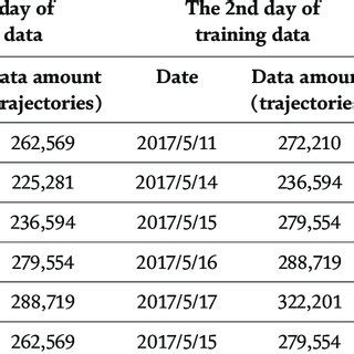 Input Variables And Interpretation Download Scientific Diagram