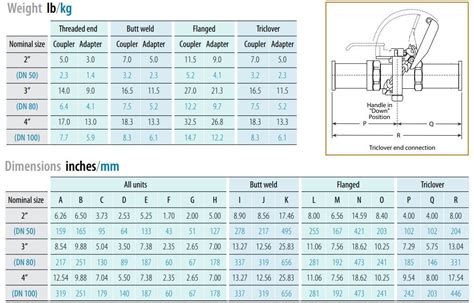 Buy Dry Link Std C Standard Dry Disconnect Hose Coupling Prime Buy