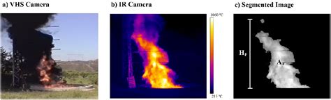 Figure 1 From A Priori Validation Of CFD Modelling Of Hydrocarbon Pool Fires Semantic Scholar