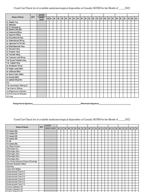 Crash Cart List 1 Pdf