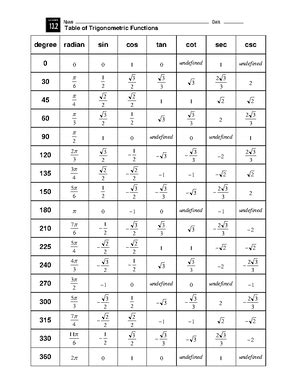 Sum And Difference Formulas In Trigonometry Section Sum And Difference Formulas Section