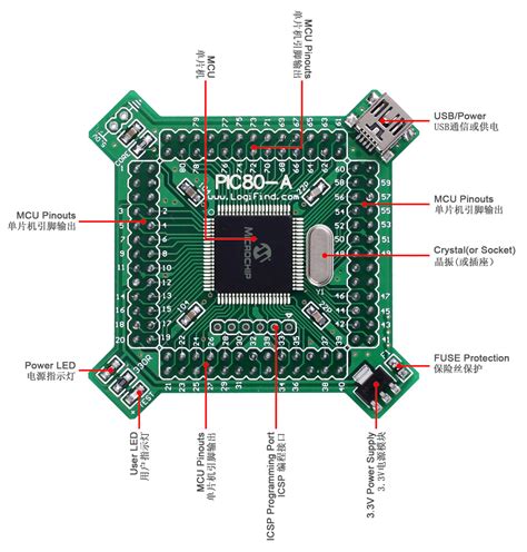 MCU Card For EasyPIC Pro PIC Development Board PIC80 A DsPIC PIC24 PIC32