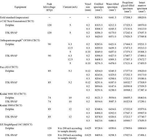 Multidetector Computed Tomography Mdct And Cone Beam Computed Download Scientific Diagram