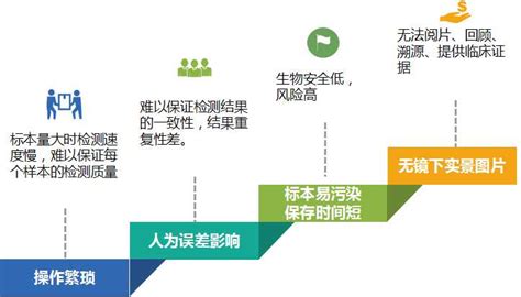 重视阴道微生态远离妇科疾病 爱威科技