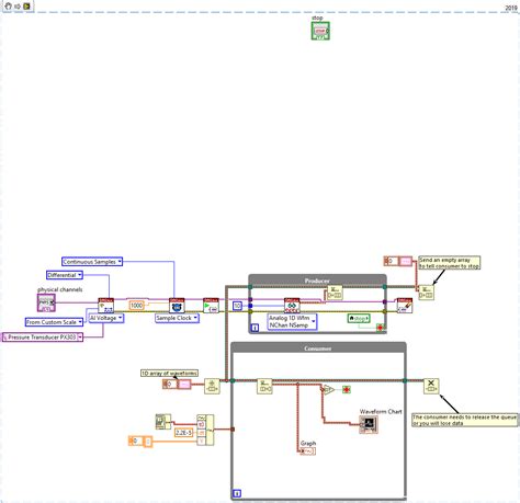 How To Setup Waveform Chart In Daqmx Producerconsumer Ni Community
