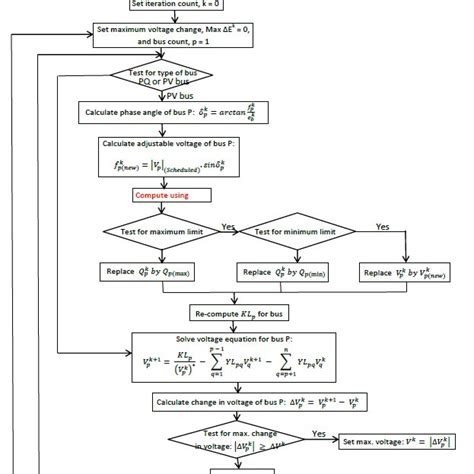 Flow Chart For 3 Phase Symmetrical Fault Download Scientific Diagram