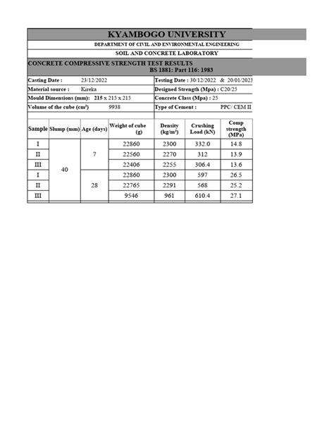 Strength Test Results Pdf Concrete Density