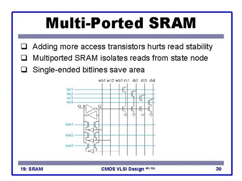 Lecture 19 SRAM 1 Outline Q Memory Arrays