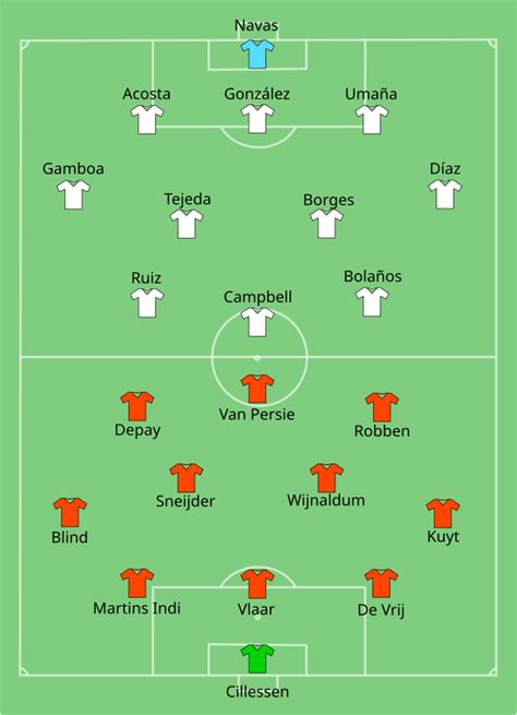 Netherlands At The Fifa World Cup Wikipedia