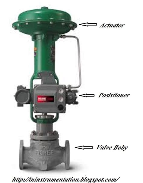 TN Instrumentation Control Valve Basic