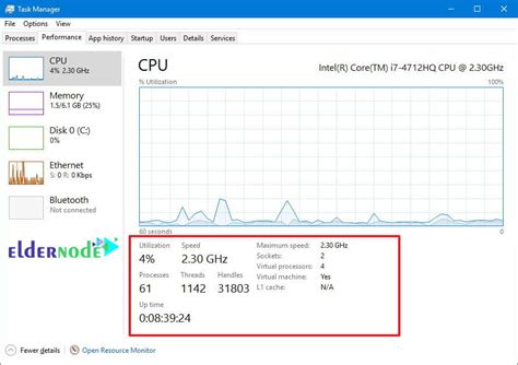 How To Check Server Load On A Windows Server Eldernode Blog