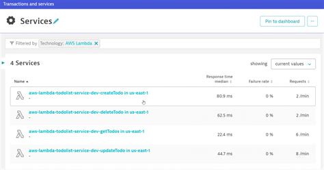 Dynatrace Extends Distributed Tracing For Serverless On Aws Lambda Ga