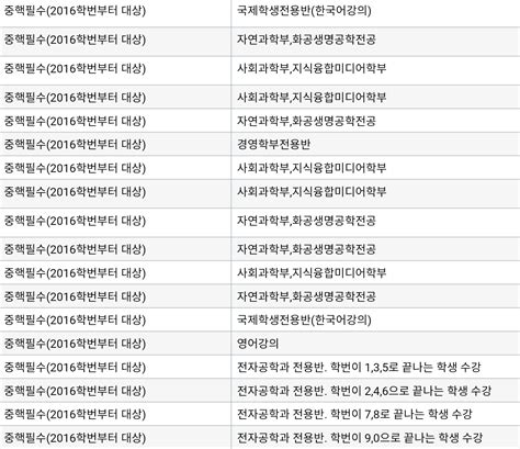 컴퓨팅사고력 수강신청할 때 서담