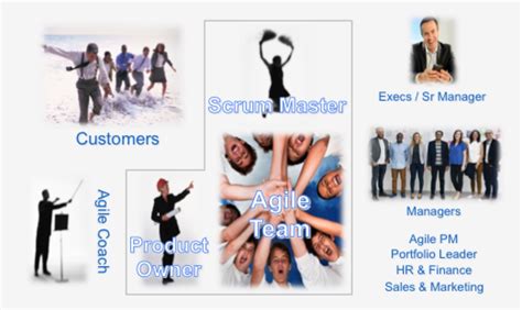 Agile Adoption Roadmap Robust Agile Organization Core Roles And Beyond