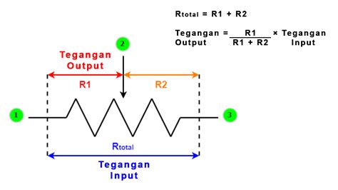 Pengertian Resistor Variabel Dan Jenisnya Gesainstech