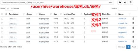 Hive 分区表 Partitioned Tables 『 创建分区表 Crud分区 修复分区 数据导入静态分区、动态分区 查询数据表结构』hive创建分区表 Csdn博客