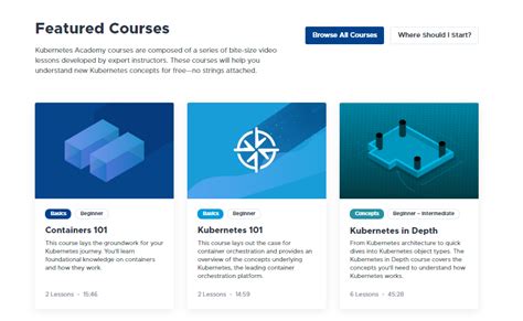 Vmware Kubernetes Akademisi