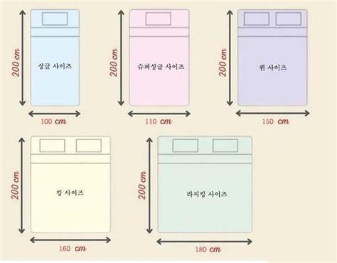 매트리스 크기 침대 사이즈 비교 정리 싱글 슈퍼싱글 퀸사이즈 킹사이즈 라지킹사이즈 네이버 블로그