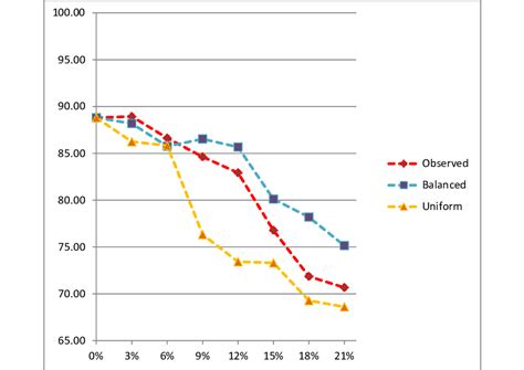 Accuracy Of Support Vector Machines Classifier For Different Download Scientific Diagram