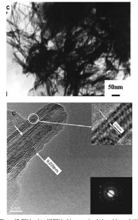 Figure 17 From Different Methods Used For The Synthesis Of Tio2 Based Nanomaterials A Review