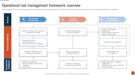 Top 10 Operational Risk Management Framework Templates With Samples And