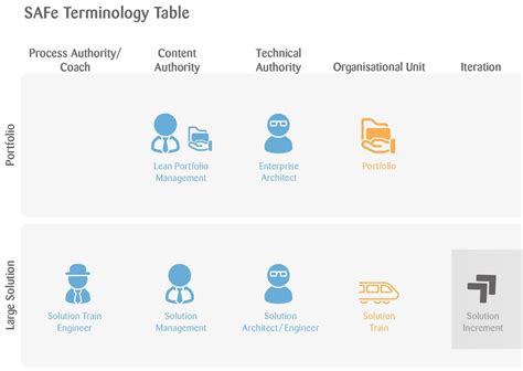 Safe Agile Cheat Sheet