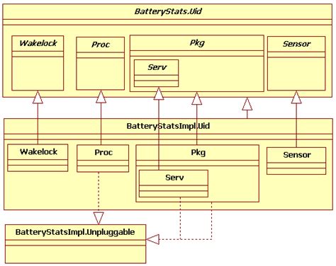 第5章 深入理解 Powermanagerservice 深入理解 Android 卷ii Udn开源文档