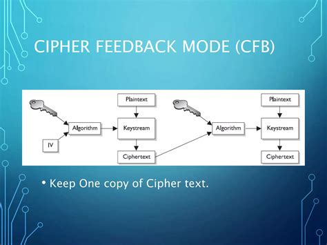 Data Encryption Standard Des Pptx