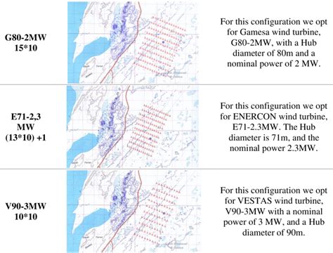 Wind Turbines Distribution For A 300 Mw Plant Download Scientific Diagram