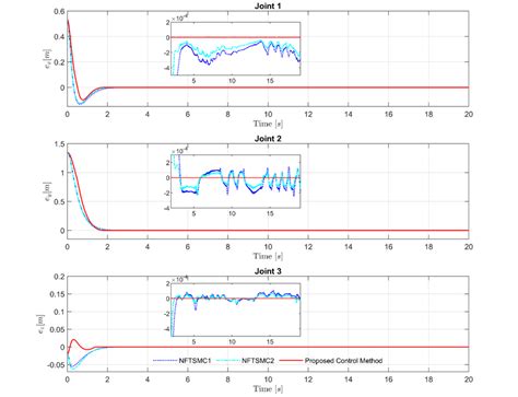 path of the control errors in 3 dimensional space xyz download