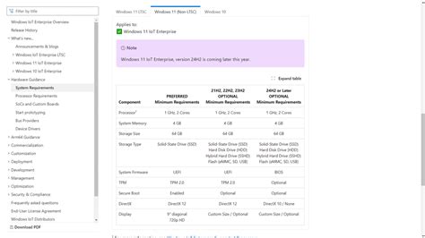 Tpm And Secure Boot Will Be Option For 24h2 For Windows 11 Iot And Ltsc Version R Windows11