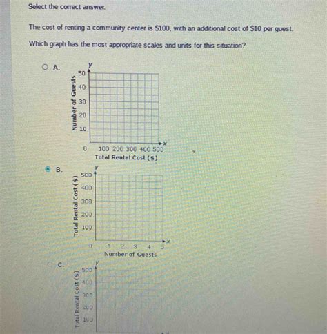 Solved Select The Correct Answer The Cost Of Renting A Community Center Is 100 With An