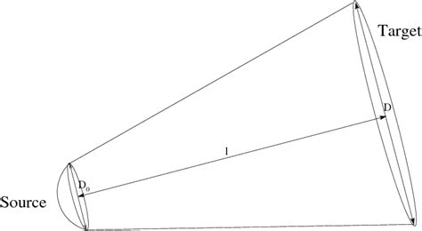 Schematic Plot Of Beam Diffraction Download Scientific Diagram