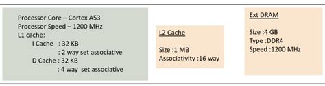 Arm Vs Risc V Cores System Level Comparison Latency Power