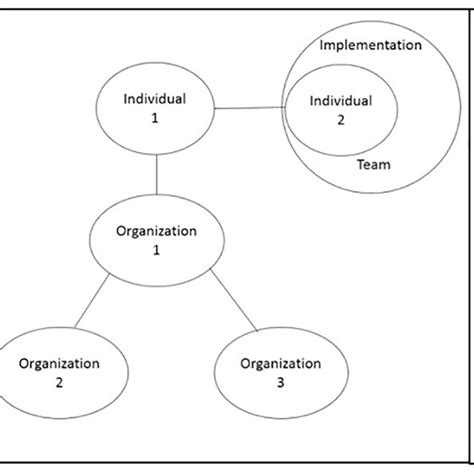From Round 1 Interview Unconnected Social Clusters Before State Team