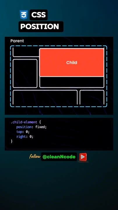 Css Positionhtml Css Css3 Animation Coding Webdesign Ytshorts Position Trending