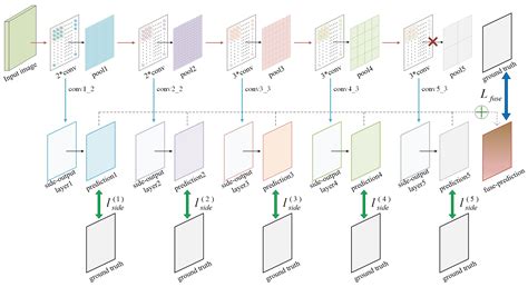 Remote Sensing Image Semantic Segmentation Based On Edge Information Guidance