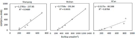 Figure 15 From Modeling Polycentric Urbanization Using Multisource Big Geospatial Data