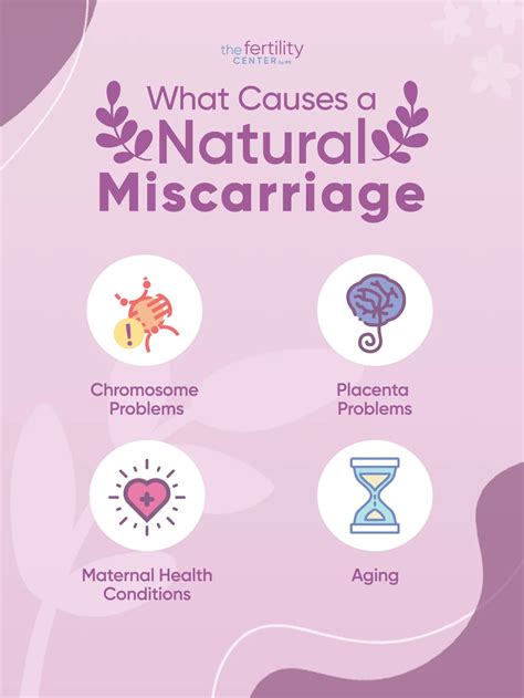 Why Do Natural Miscarriages Happen The Fertility Center
