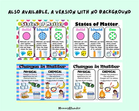 States Of Matter Changes In Matter Anchor Chart Activity Sheet Etsy