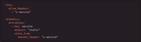 Wundergraph On Linkedin Graphql Telemetry Api Monitoring