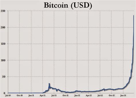 Random Blatherings By Jeff Solution To Bitcoin Volatility